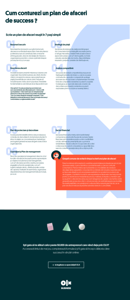 Plan de afaceri: Ce este și cum se face [Model] - OLX Business