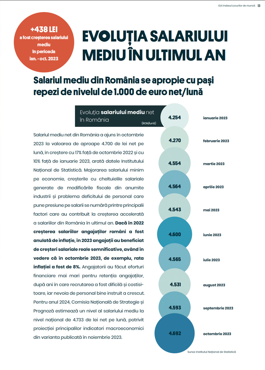 Locuri de muncă - OLX Business